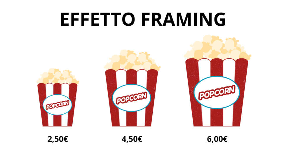 Effetto Framing: che cos'è e come utilizzarlo nel marketing - Carlo D'Angio